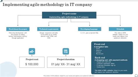Implementing Agile Methodology In It Company Agile It Methodology In
