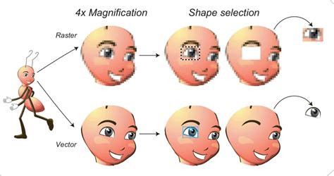 Bezier Curves For Raster To Vector Conversion Raster To Vector