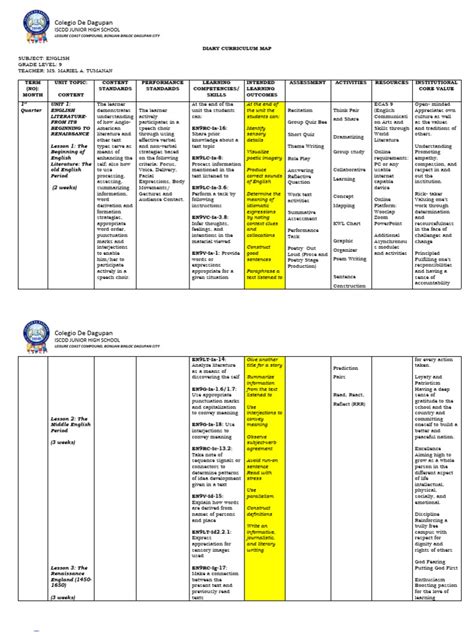 Final English 9 Curriculum Map Pdf