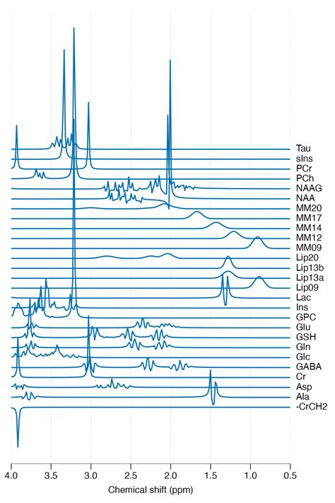 Introduction To Spant • Spectroscopy Analysis Tools Spant