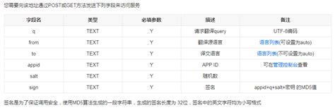 Python通过百度翻译api实现翻译功能的示例 开发技术 亿速云