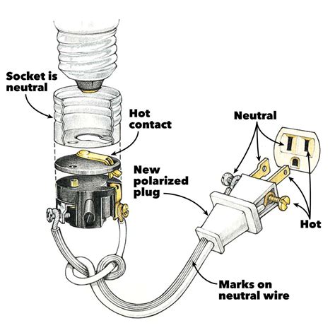 3 Pin Socket And Switch Wiring Diagram Wiring Diagram