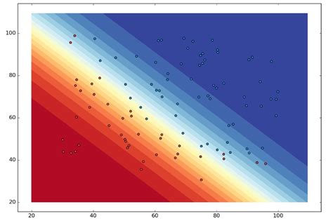 Logistic Regression Spss مجموعه مقالات و آموزش ها فرادرس مجله‌
