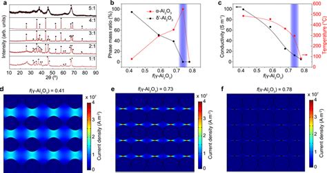 Resistive Hotspot Effect In Pulsed Direct Current Pdc Process A X Ray