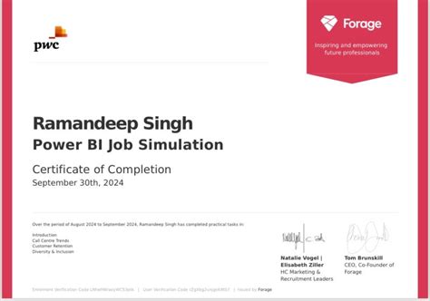 Ramandeep Singh On Linkedin Powerbi Dataanalytics