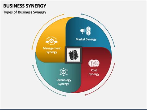 High Performance Synergy Diagram Ppt Sample Powerpoin