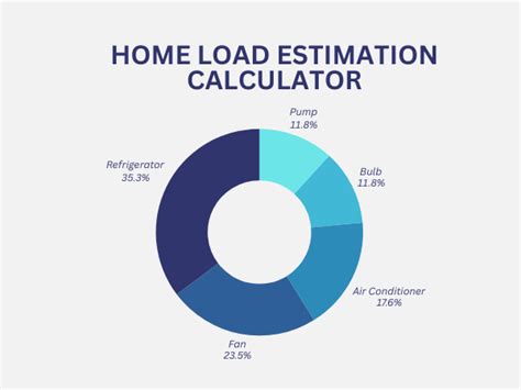 The Ultimate Home Load Estimation Calculator Best All In 1 Solution
