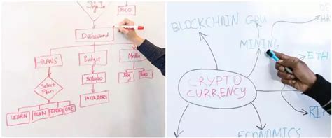 Pengertian Flowchart Adalah Ketahui Jenis Dan Pedoman Pembuatannya