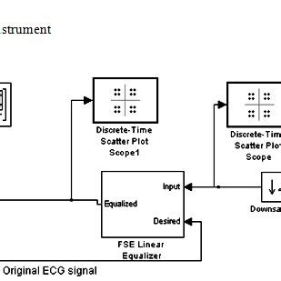SDR Transmitter Link Modeling Download Scientific Diagram