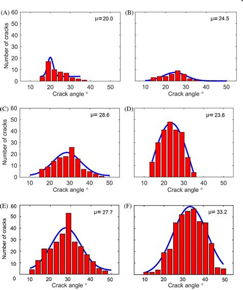 Figure 1 From Statistical Analysis On Rolling Contact Fatigue In Railroad Axle Bearing Steel