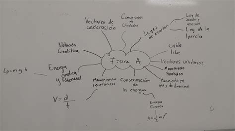 Mapa Mental Fisica A