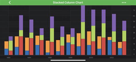 Simple Info About Stacked Column Chart With Multiple Series Bokeh Plot