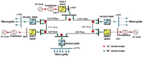 Figure 8 From A Novel Peer To Peer Control Strategy For Multiterminal