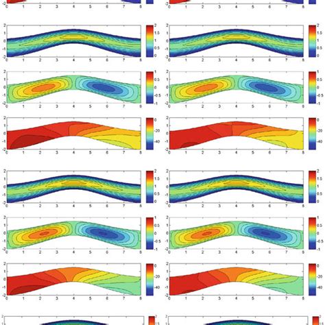 7 Unsteady Navier Stokes Equations Reference Hi Mod Solution Left Download Scientific