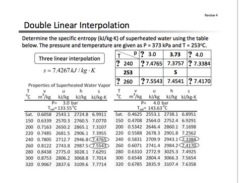 Solved Review4 Double Linear Interpolation Determine The