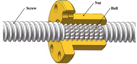 Three Dimensional Model Of Ball Screw Nut Pair Download Scientific Diagram