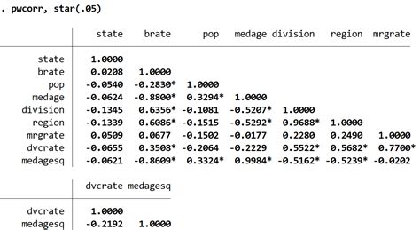How To Create A Correlation Matrix In Stata