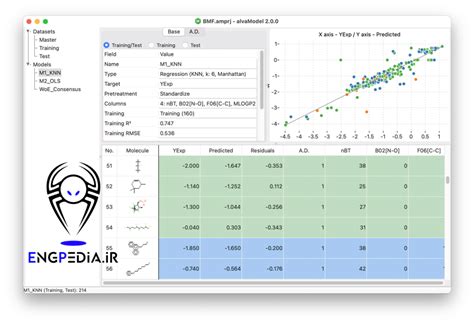 نرم افزار Alvamodel ایجاد مدل‌های Qsarqspr دانشنامه تخصصی مهندسی ایران