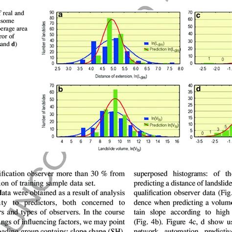 Pdf Landslide Prediction Based On Neural Network Modelling