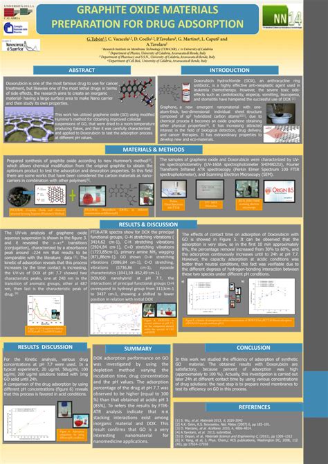 Pdf Graphite Oxide Materials Preparation For Drug Adsorption