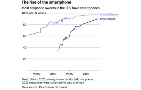 Pte Line Graph Tips And Template With Most Repeated Questions