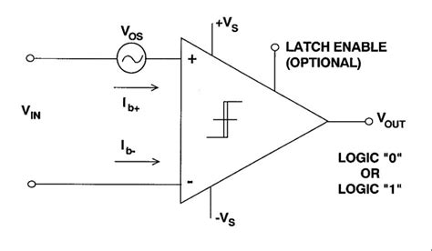 Analog Comparators And Hysteresis Electrical Engineering News And Products