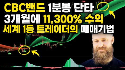 비트코인 선물 볼린저밴드 1분봉 추세추종 단타 스캘핑 매매법 알려드립니다 트레이딩뷰 시그널 지표 Rsi 매매기법 Youtube