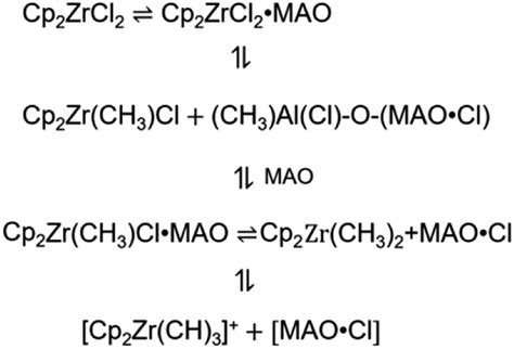 Formation Of Metallocene Active Center Download Scientific Diagram