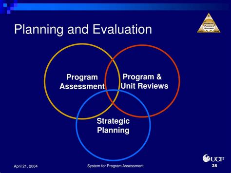 Ppt Enhancing Student Learning With Ucf Program Assessment System
