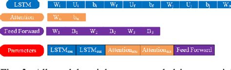 Figure 2 From An Improved De Algorithm To Optimise The Learning Process