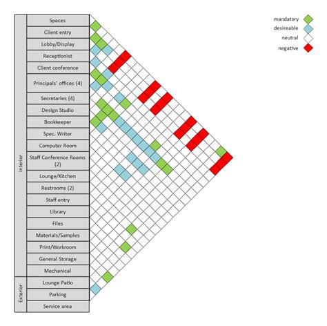 Adjacency Matrix Interior Design Template Infoupdate Org