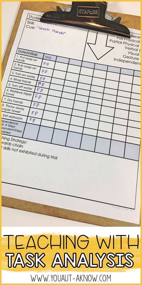 What Is Task Analysis Artofit