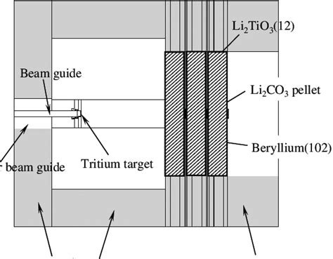 Calculation Model Used For MCNP Download Scientific Diagram