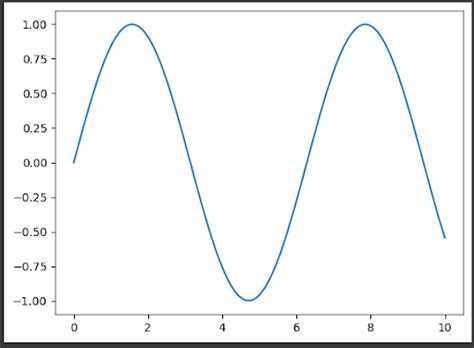 What Is Numpy Linspace In Python Analytics Vidhya