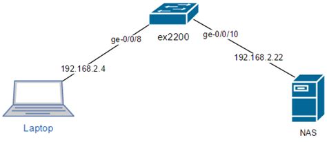 Slow File Transfer And Tcp Zero Window Probe