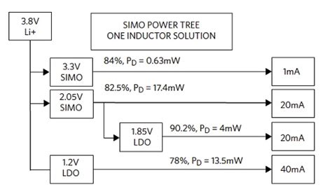 Single Inductor Multiple Output Power Converters Extend Wearable