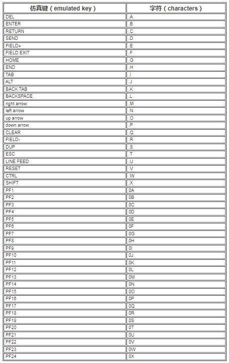 Code39条形码——特殊键释义代码 Code39条形码——特殊键释义代码