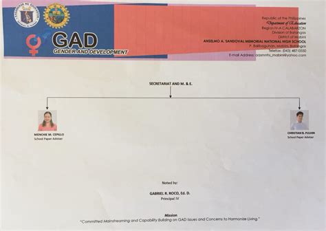 Gender And Development Activities AASMNHS