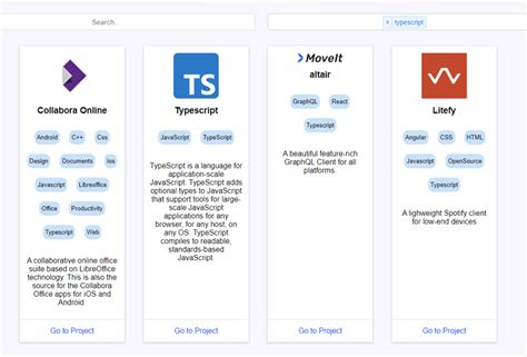 🎁 Shortcut To Find Open Source Projects 100x Faster Dev Community