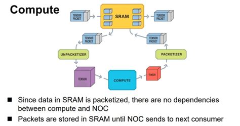 Ethernet Based Gpu Scale Up Networks Fibermall