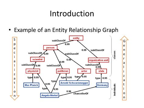 Ppt Star Steiner Tree Approximation In Relationship Graphs Powerpoint Presentation Id 2198699