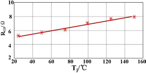 Figure 12 From An Online Junction Temperature Monitoring Method For Sic Mosfets Based On A Novel