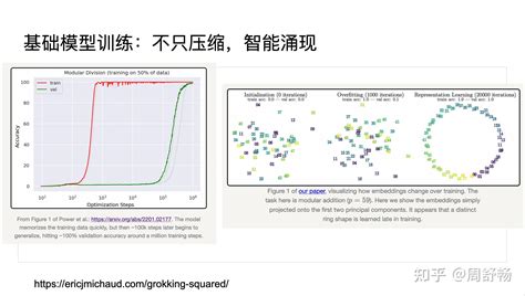 大语言模型：从原理到部署 知乎