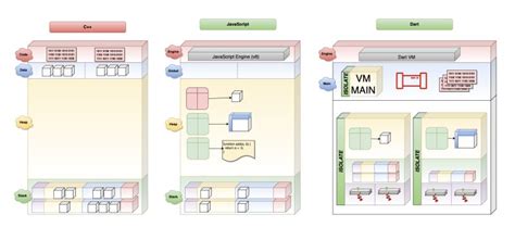 sanjay 🇮🇳 vyas on linkedin dart in one hour sometimes we don t have