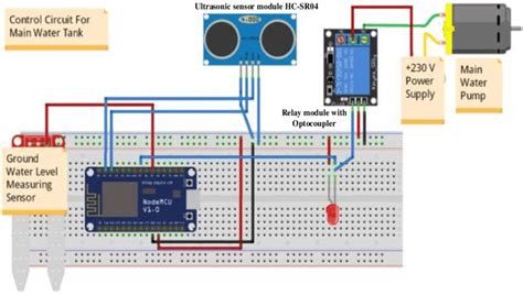 main water tank circuit diagram download scientific diagram