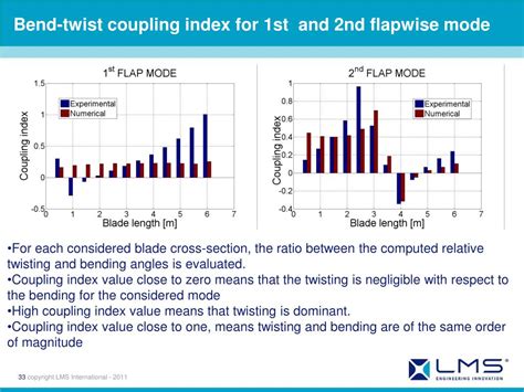 Ppt Experimental Verification Of The Implementation Of Bend Twist