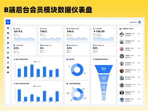 B端后台会员模块数据首页看板仪表盘