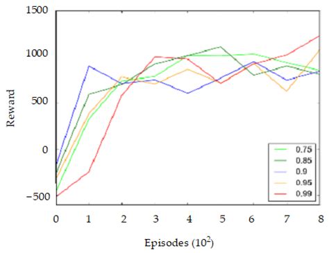 Mobile Robot Navigation Using Deep Reinforcement Learning