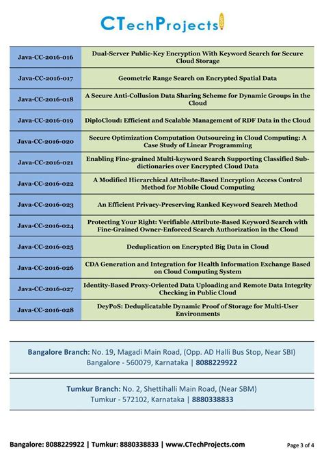 Ppt Ieee Final Year Project Titles 2016 17 Java Cloud Computing