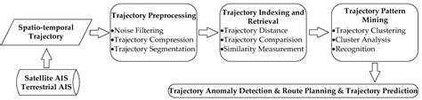 Sensors Free Full Text A Dimensionality Reduction Based Multi Step Clustering Method For